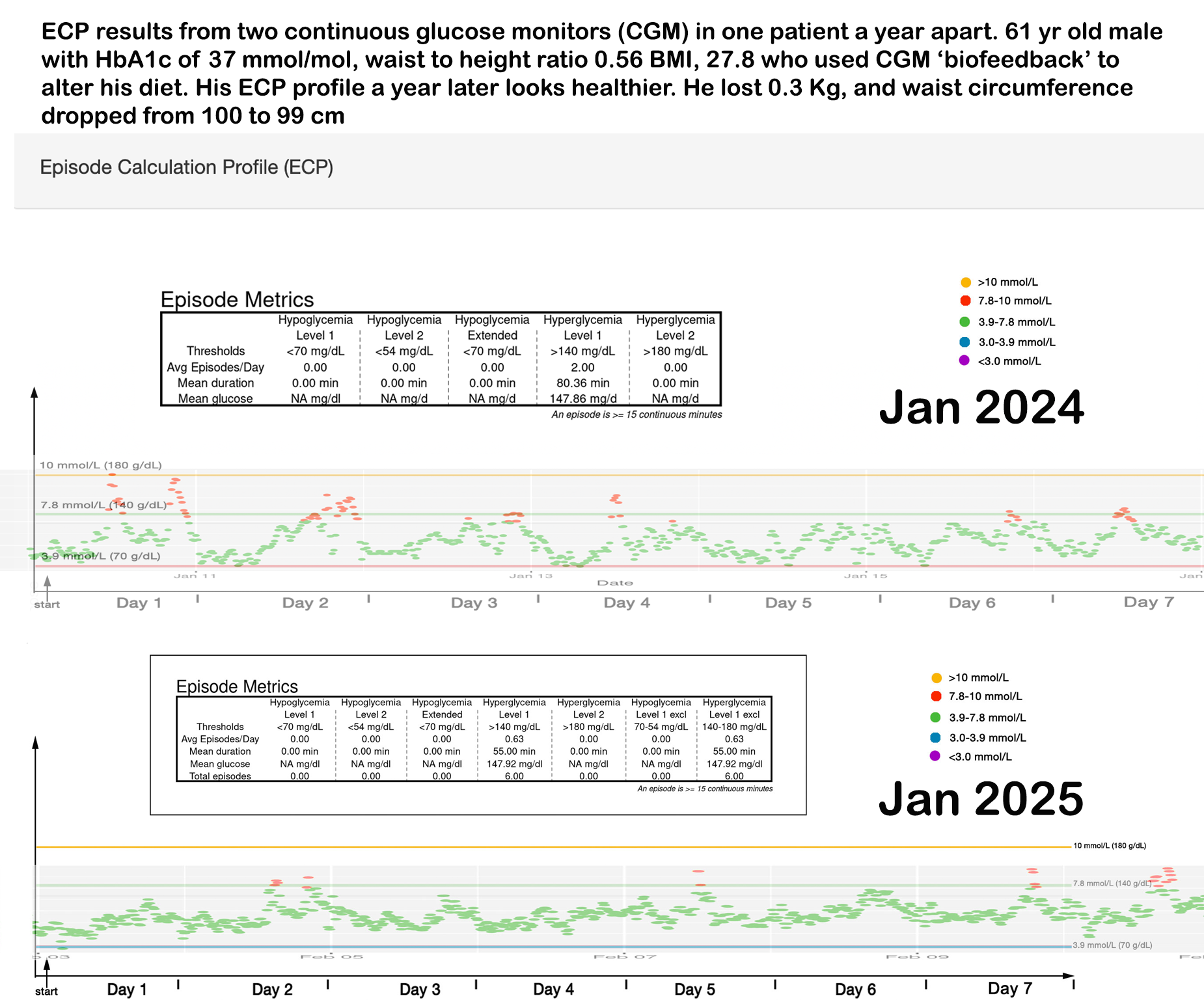 How to Lose Visceral Adipose Tissue (VAT) and Improve Metabolic Health ...