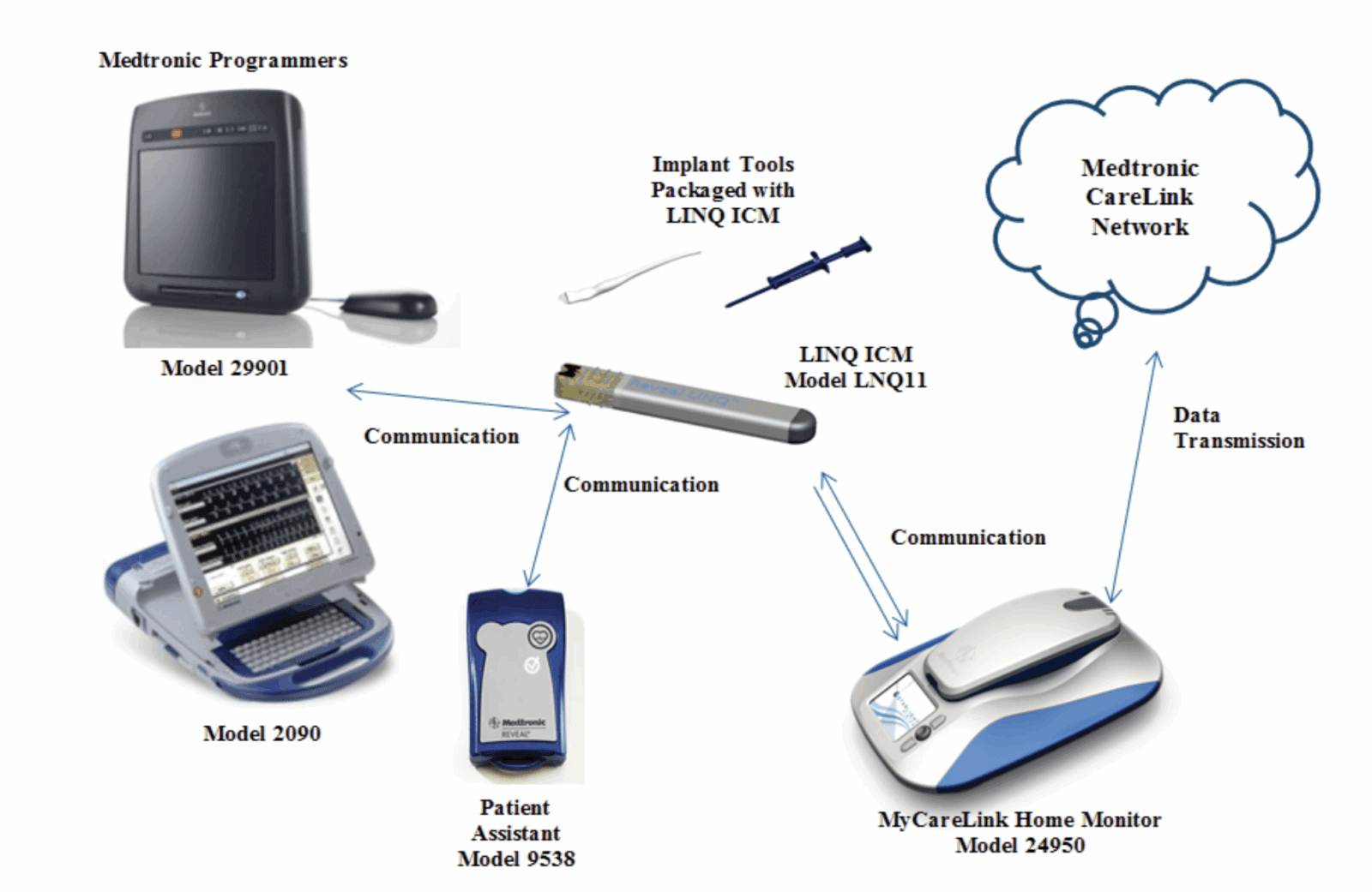 Implantable Loop Recorders (ILRs) in the Investigation of Syncope ...